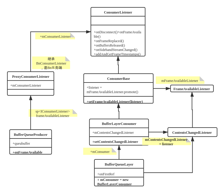 Android Q SurfaceFlinger合成（一） | sunwengang blog