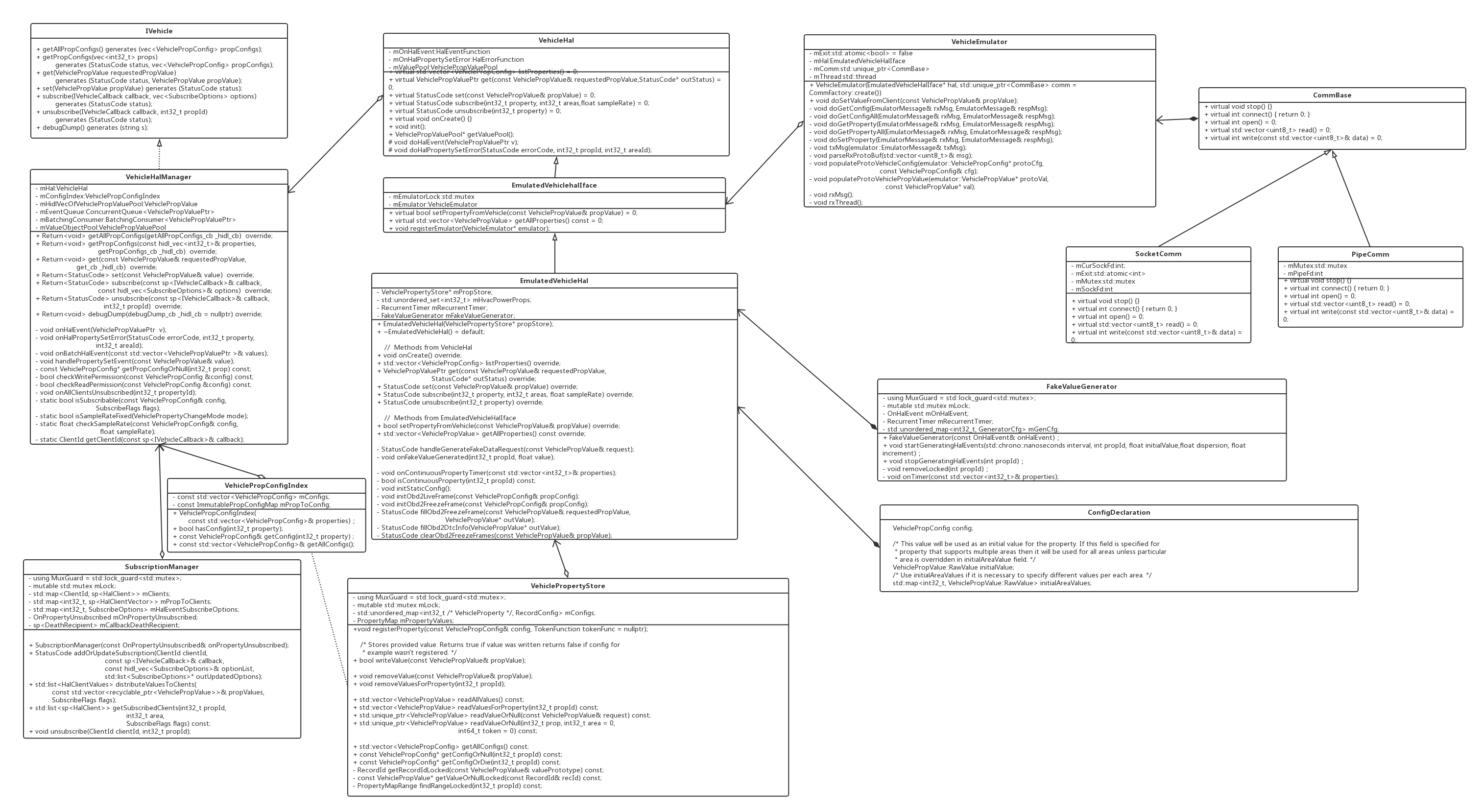 Android Vehicle HAL架构 - WIZZIE BLOG