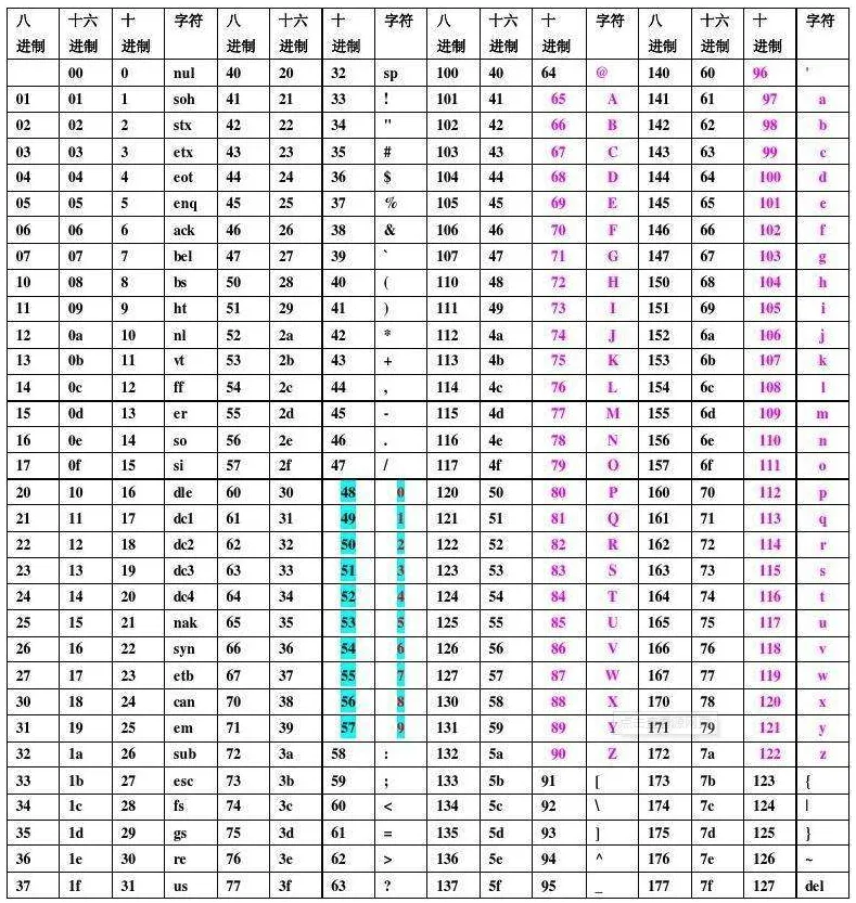 Android Automotive Framework调试技巧 - WIZZIE BLOG